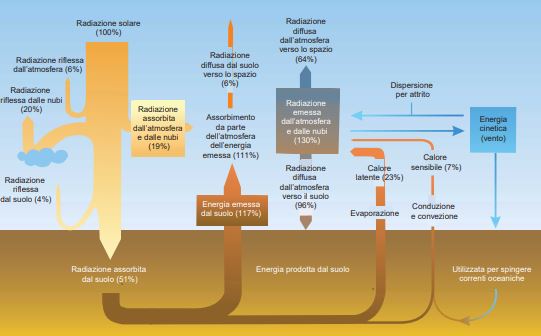 Effetto Serra – Definizione e Conseguenze - Appunti Online